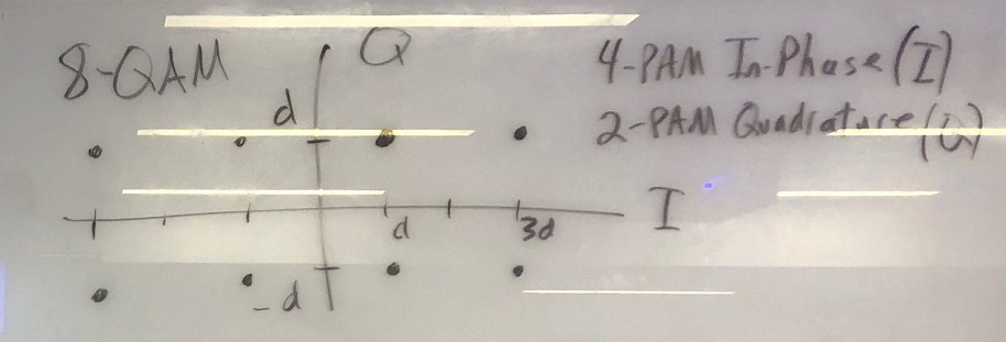 Lecture 14: Matched Filtering